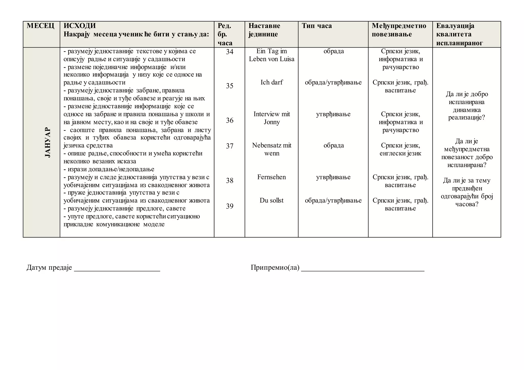 04._Prima_Plus_A2.1_Mesecni_planovi_sa_ishodima1.docx
