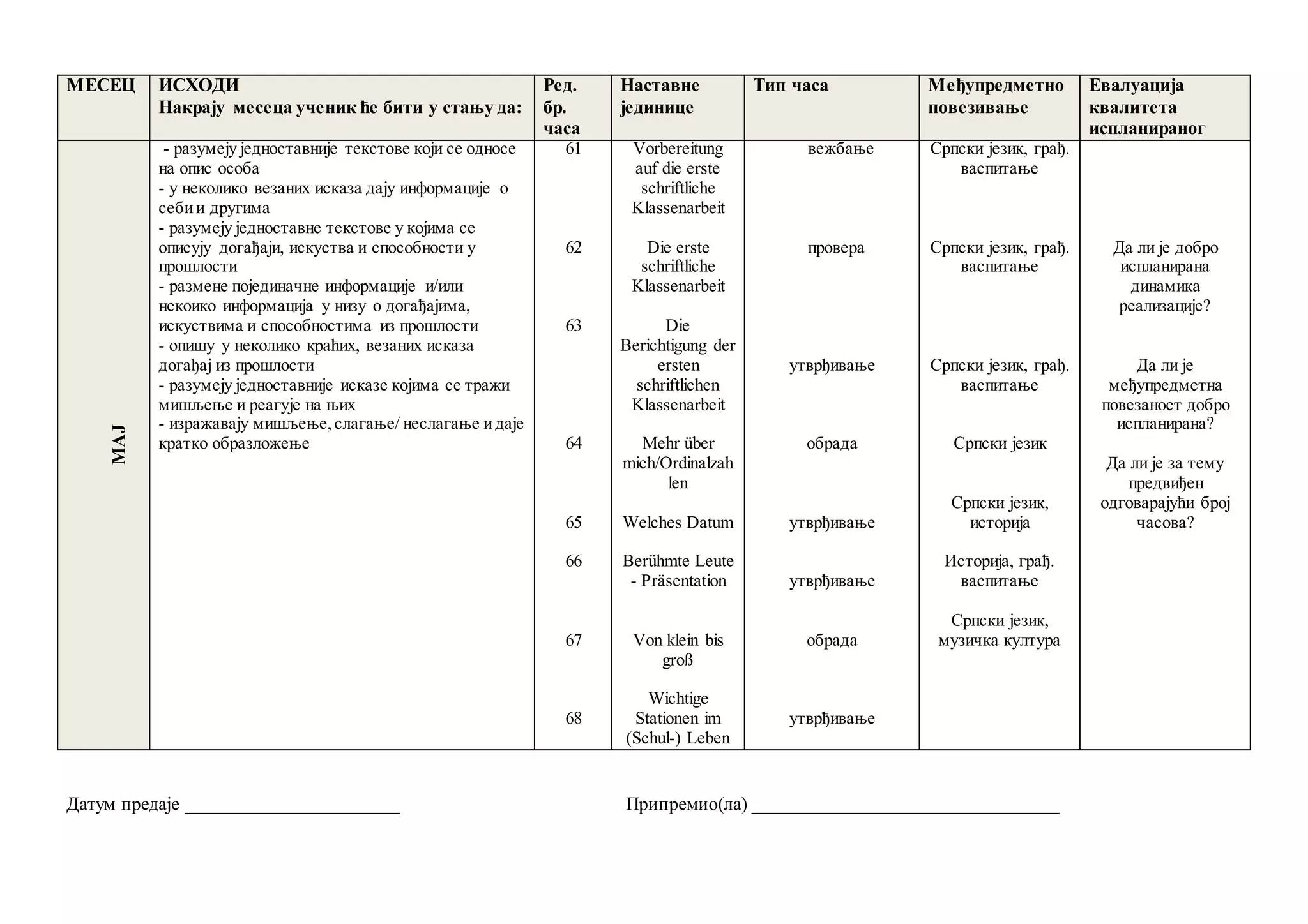 04._Prima_Plus_A2.1_Mesecni_planovi_sa_ishodima1.docx