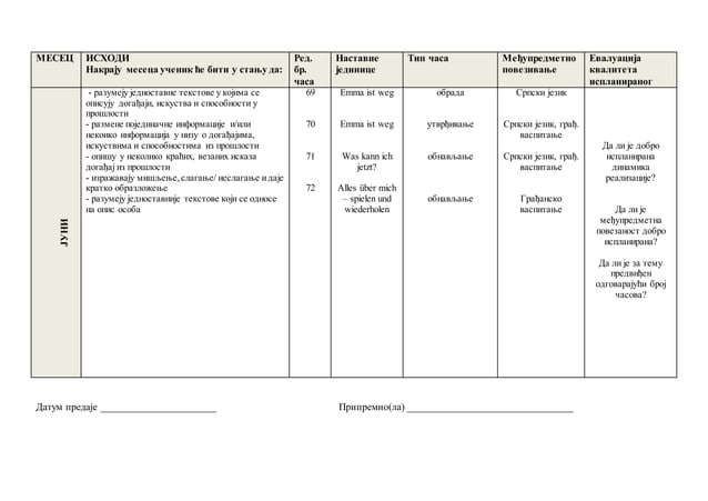04._Prima_Plus_A2.1_Mesecni_planovi_sa_ishodima1.docx