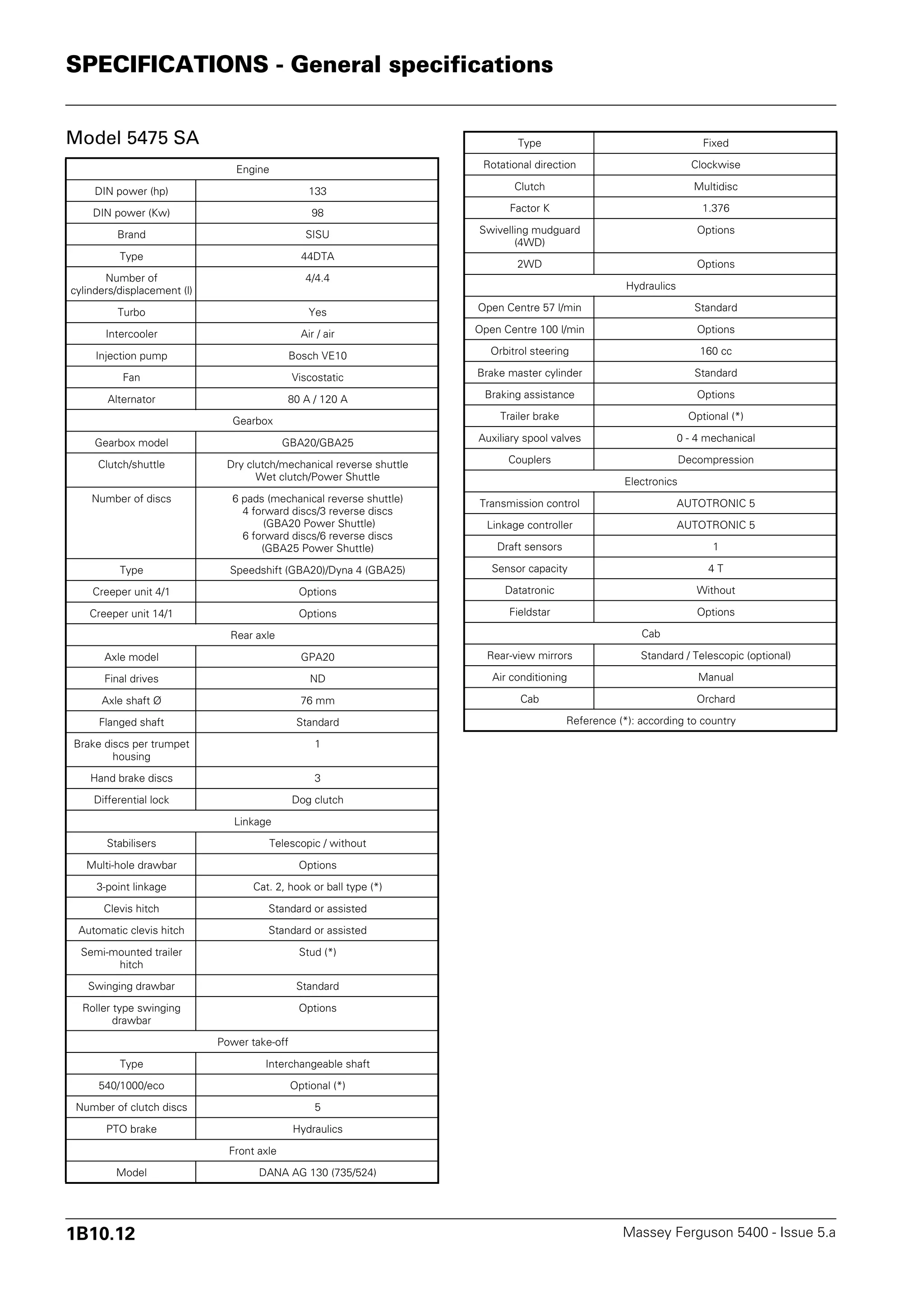 Massey Ferguson MF 5455 Tractor Service Repair Manual | PDF