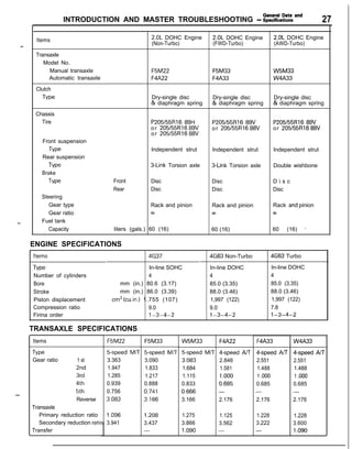 1993 Mitsubishi Eclipse & Laser & Talon Service Repair Manual | PDF