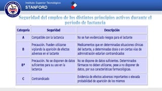 FARMACOLOGÍA EN EMERGENCIAS | PDF