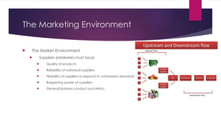 The marketing environment Chapter 2.pptx