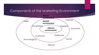 The marketing environment Chapter 2.pptx