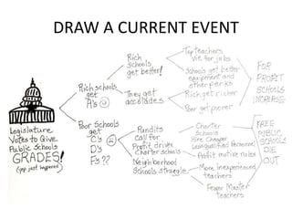 Sketchnotingpreso2015 a | PPT