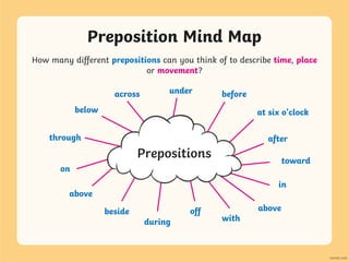 za-hl-953-an-introduction-to-prepositions_ver_1.ppt