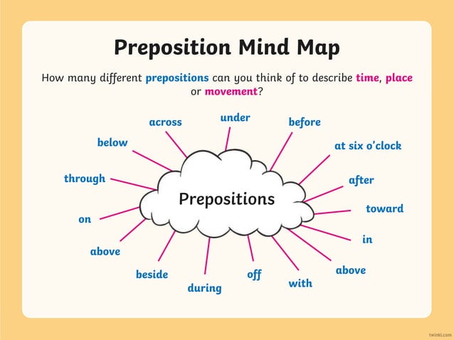 za-hl-953-an-introduction-to-prepositions_ver_1.ppt