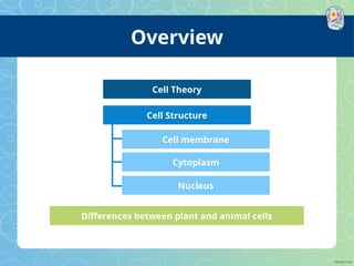za-nst-1649710426-cells-as-the-basic-units-of-life_ver_1.pptx