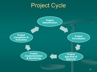 Za project & project cycle management | PPT