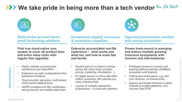 ZA Tech – Insurtech Innovation Award 2024 | PPTX | Cloud Computing | Internet