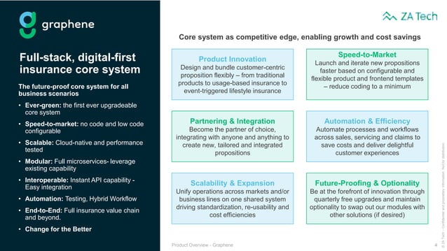 ZA Tech – Insurtech Innovation Award 2024 | PPTX | Cloud Computing | Internet