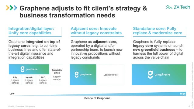 ZA Tech – Insurtech Innovation Award 2024 | PPTX | Cloud Computing | Internet