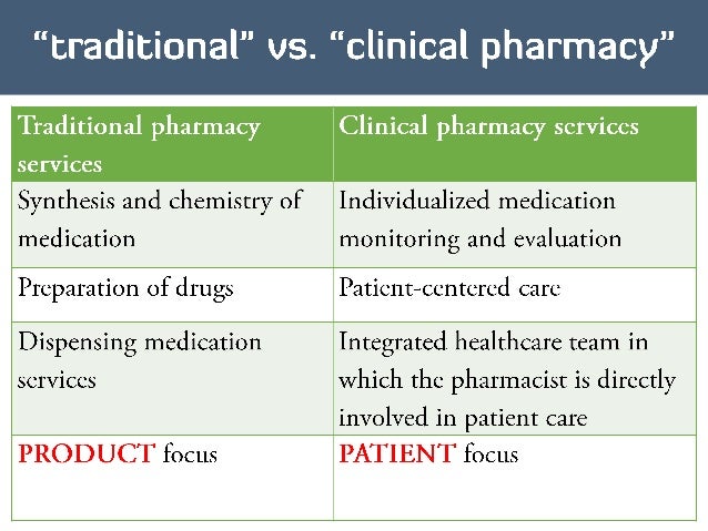 Intro to clinical pharmacy