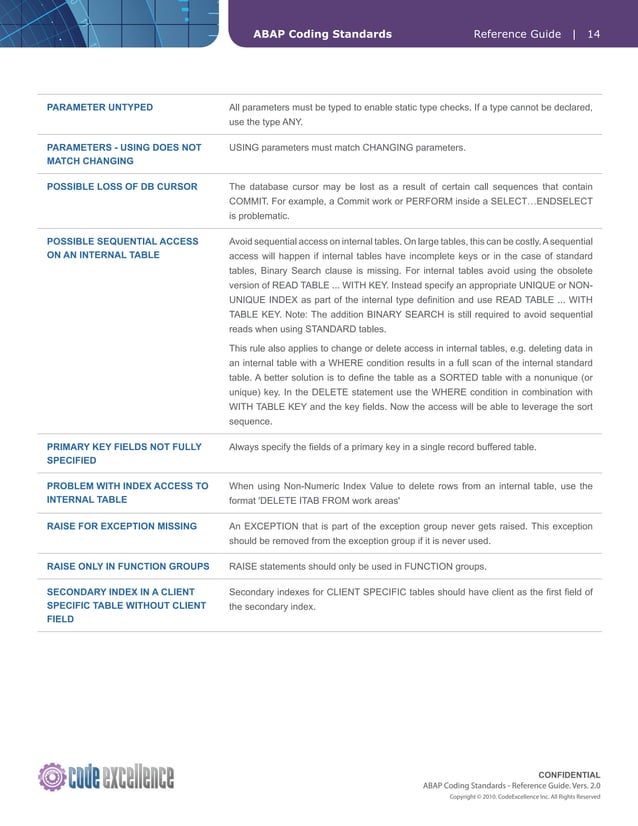 Z abap coding_standards_v2_0_t | PDF
