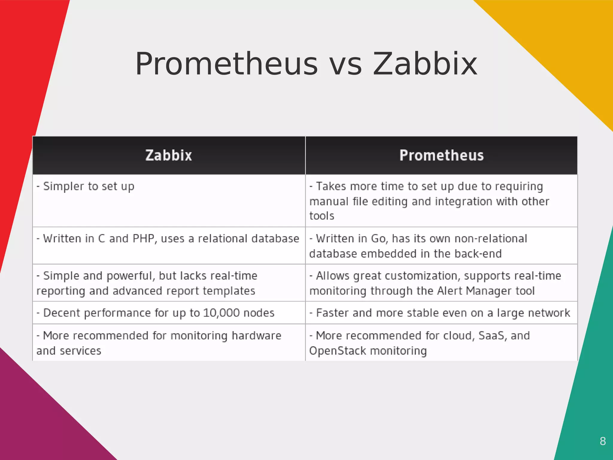 Zabbix Monitoring Platform | PDF | Operating Systems | Computer Software and Applications