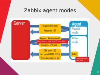 Zabbix Monitoring Platform | PDF | Operating Systems | Computer Software and Applications