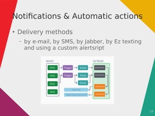 Zabbix Monitoring Platform | PDF | Operating Systems | Computer Software and Applications