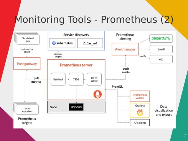 Zabbix Monitoring Platform | PDF | Operating Systems | Computer Software and Applications