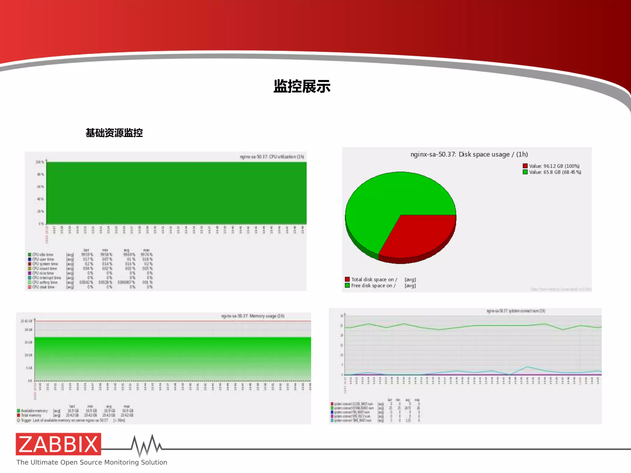 zabbix-蔡禄.ppt