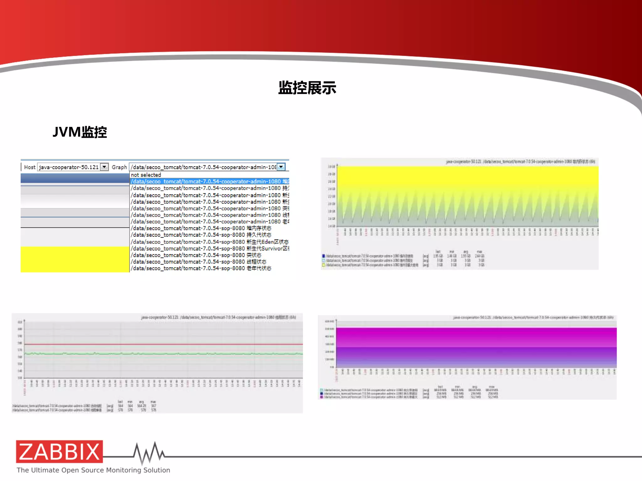 zabbix-蔡禄.ppt