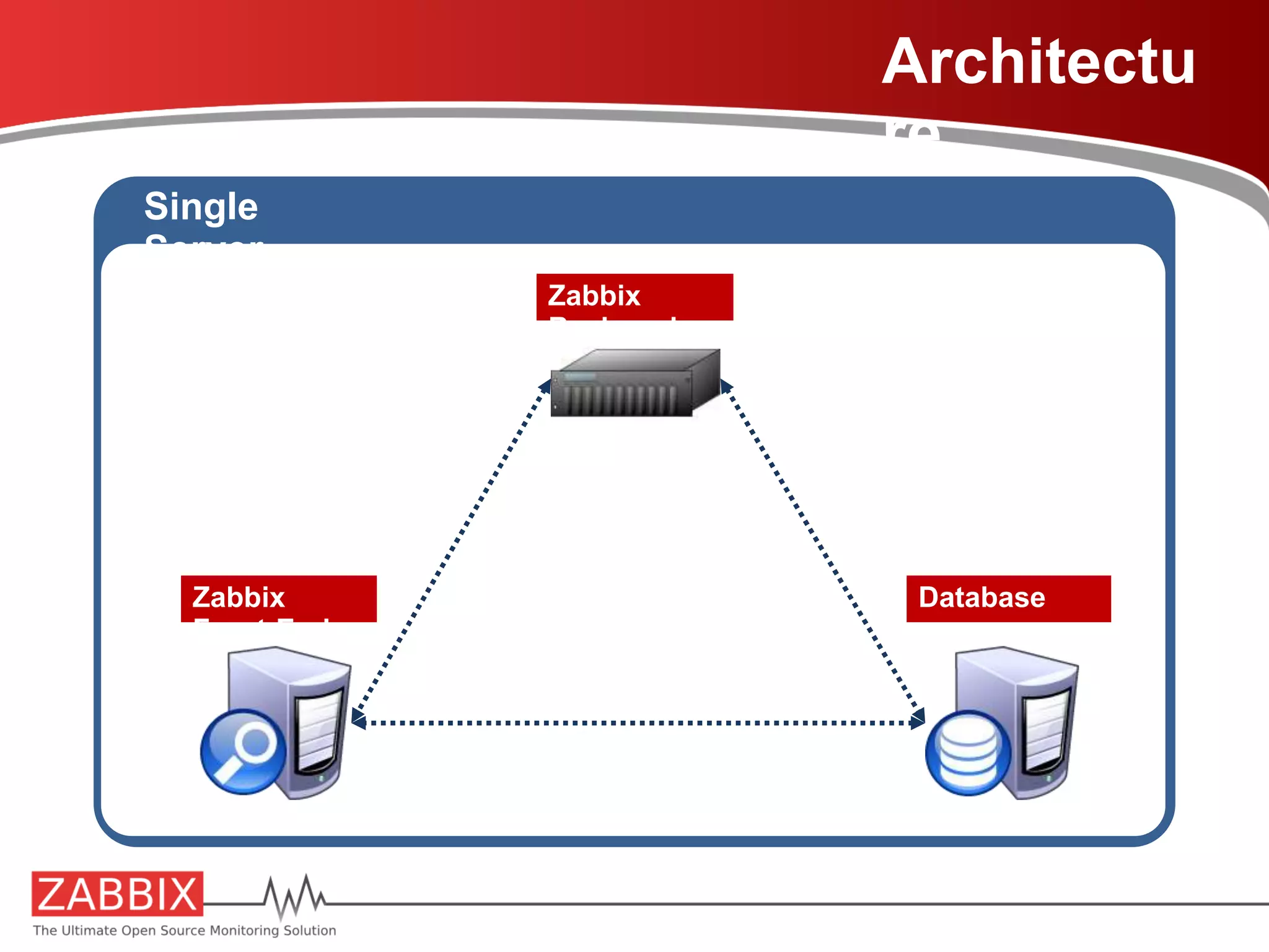 zabbix-蔡禄.ppt