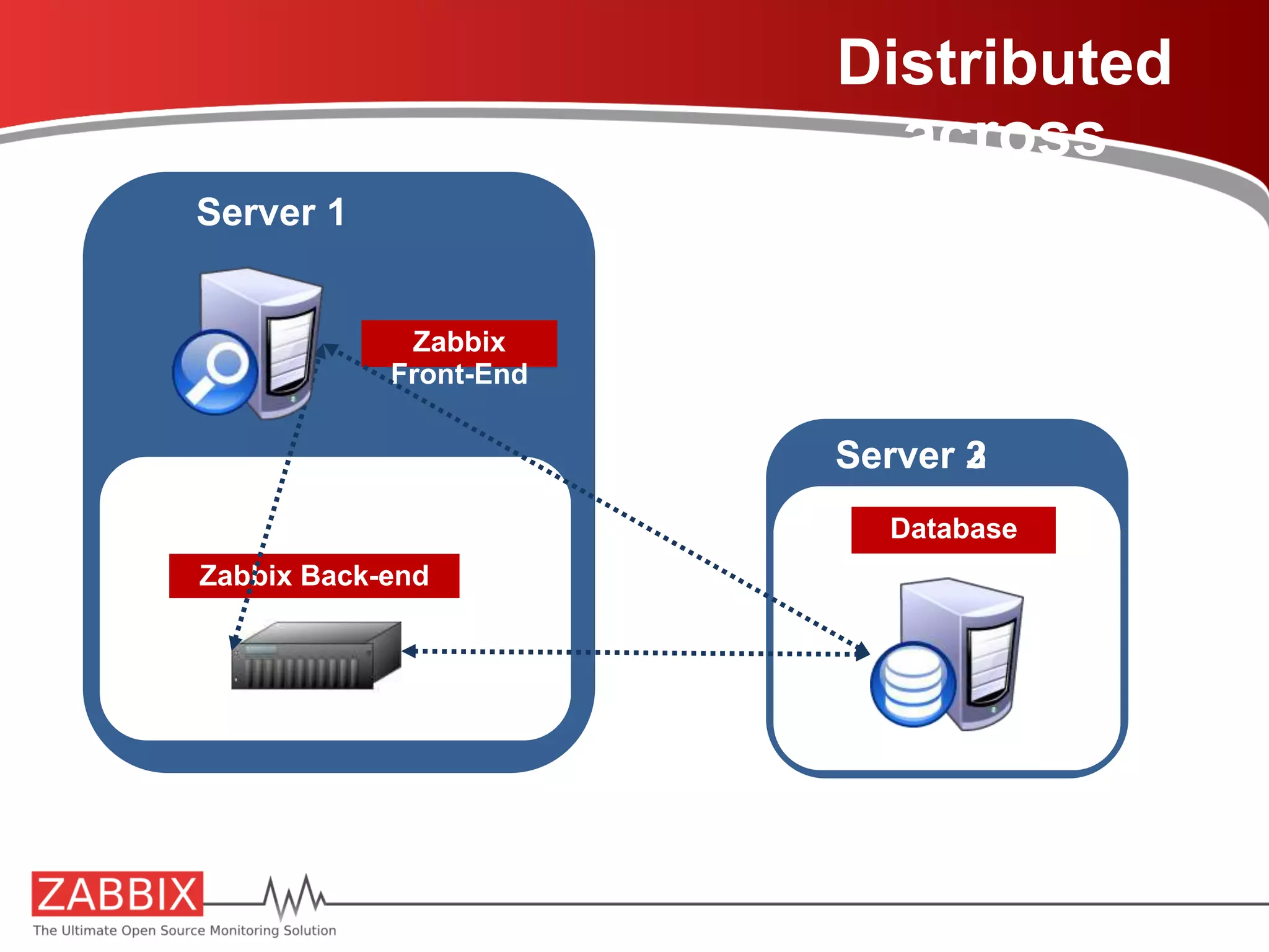 zabbix-蔡禄.ppt