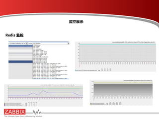 zabbix-蔡禄.ppt