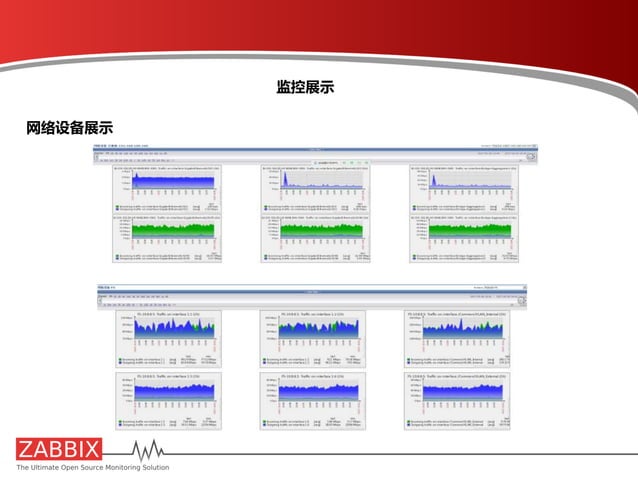 zabbix-蔡禄.ppt