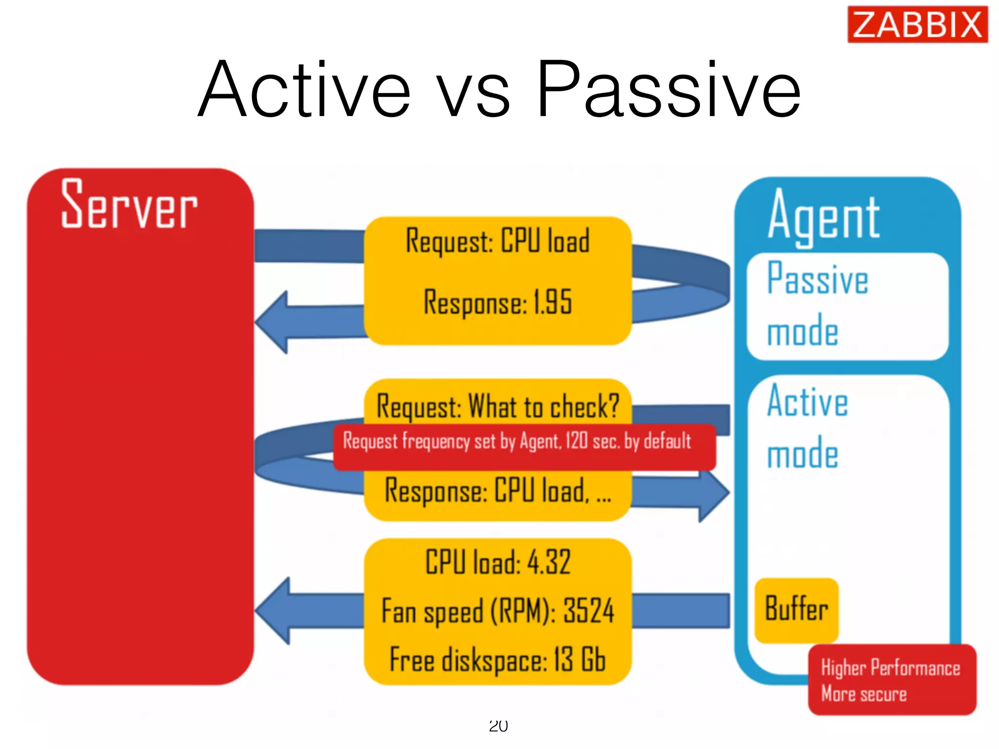 Alexei Vladishev - Zabbix - Monitoring Solution for Everyone | PDF