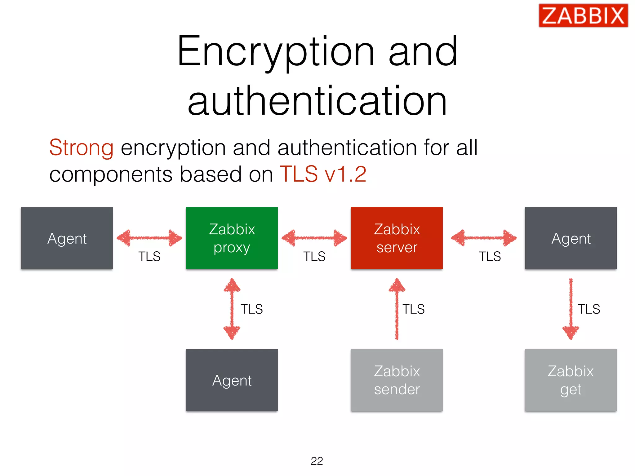 Alexei Vladishev - Zabbix - Monitoring Solution for Everyone | PDF