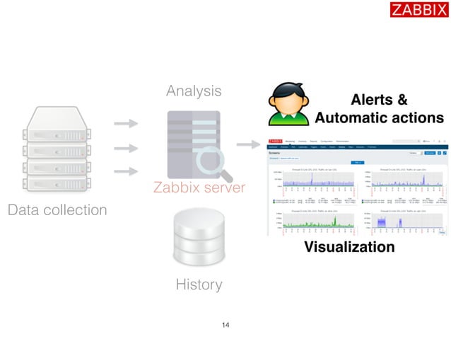 Alexei Vladishev - Zabbix - Monitoring Solution for Everyone | PDF | Internet | Computing