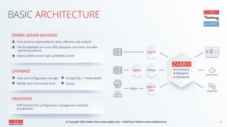 Zabbix – Powerful enterprise grade monitoring driven by Open Source by ...