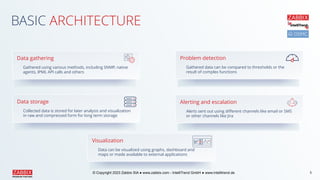Zabbix – Powerful enterprise grade monitoring driven by Open Source by ...