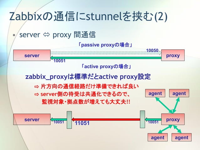 Zabbix モジュール間の通信を暗号化する | PDF | Computer Networking | Computing