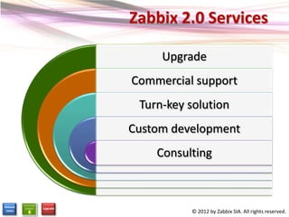 Zabbix 2.0 - New Features and Improvements | PPT