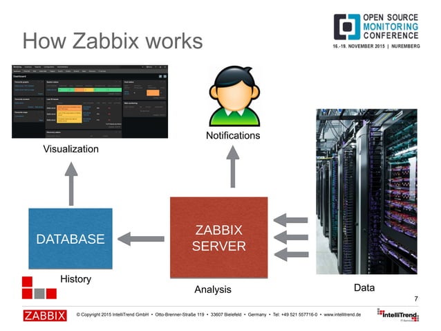 OSMC 2015: Zabbix 3.0. The Simple, the Powerful and the Shiny by Wolfgang Alper | PPT