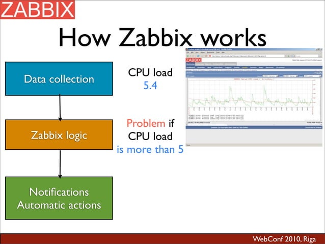 Zabbix - an important part of your IT infrastructure | PDF