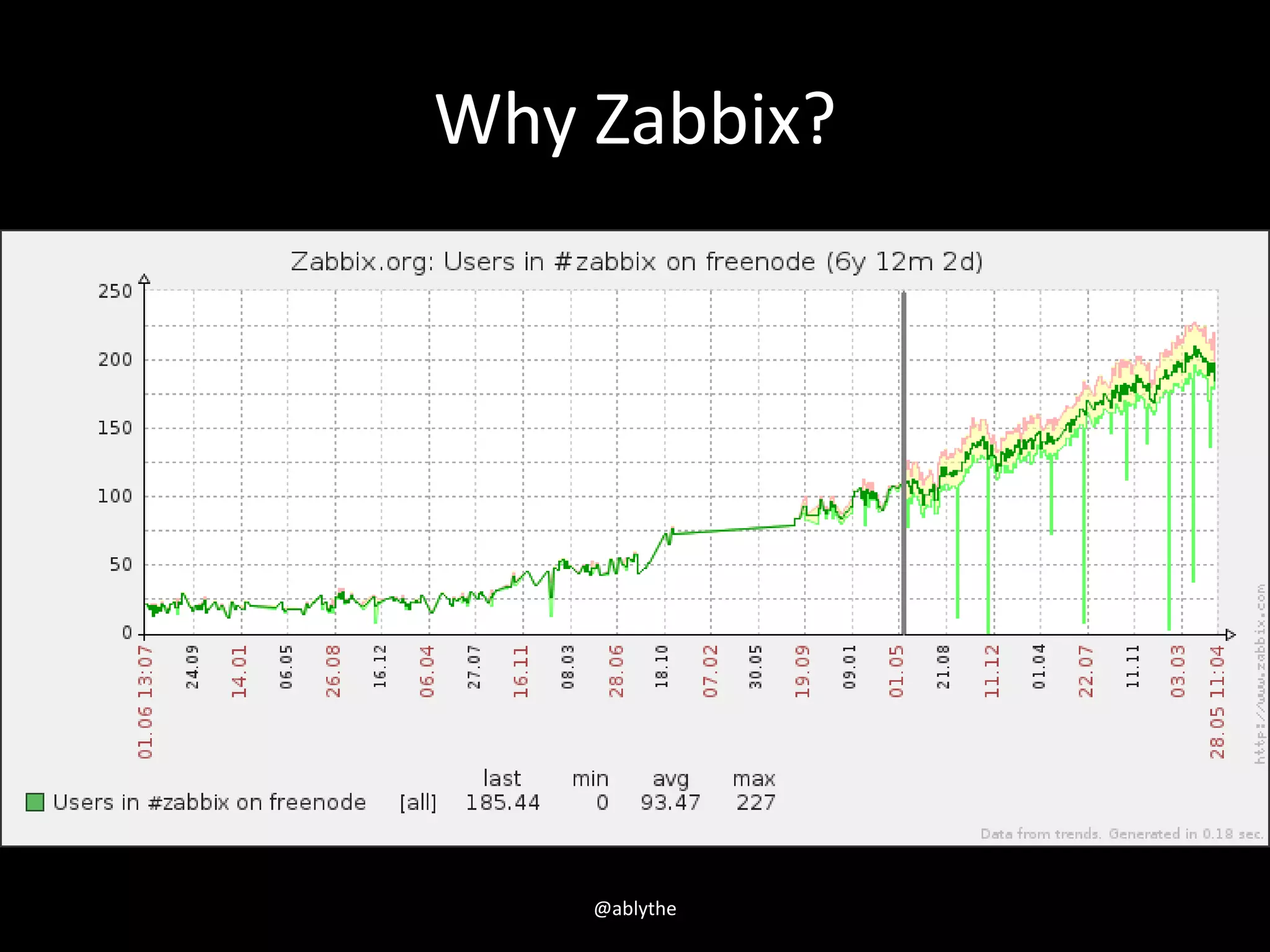 Zabbix: Beyond Thunderdome | PPT