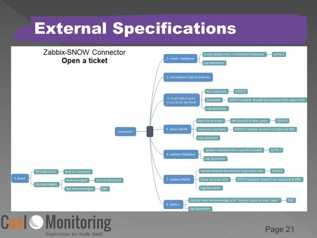 Trouble Ticket Integration with Zabbix in Large Environment | PPT