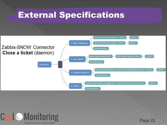 Trouble Ticket Integration with Zabbix in Large Environment | PPT