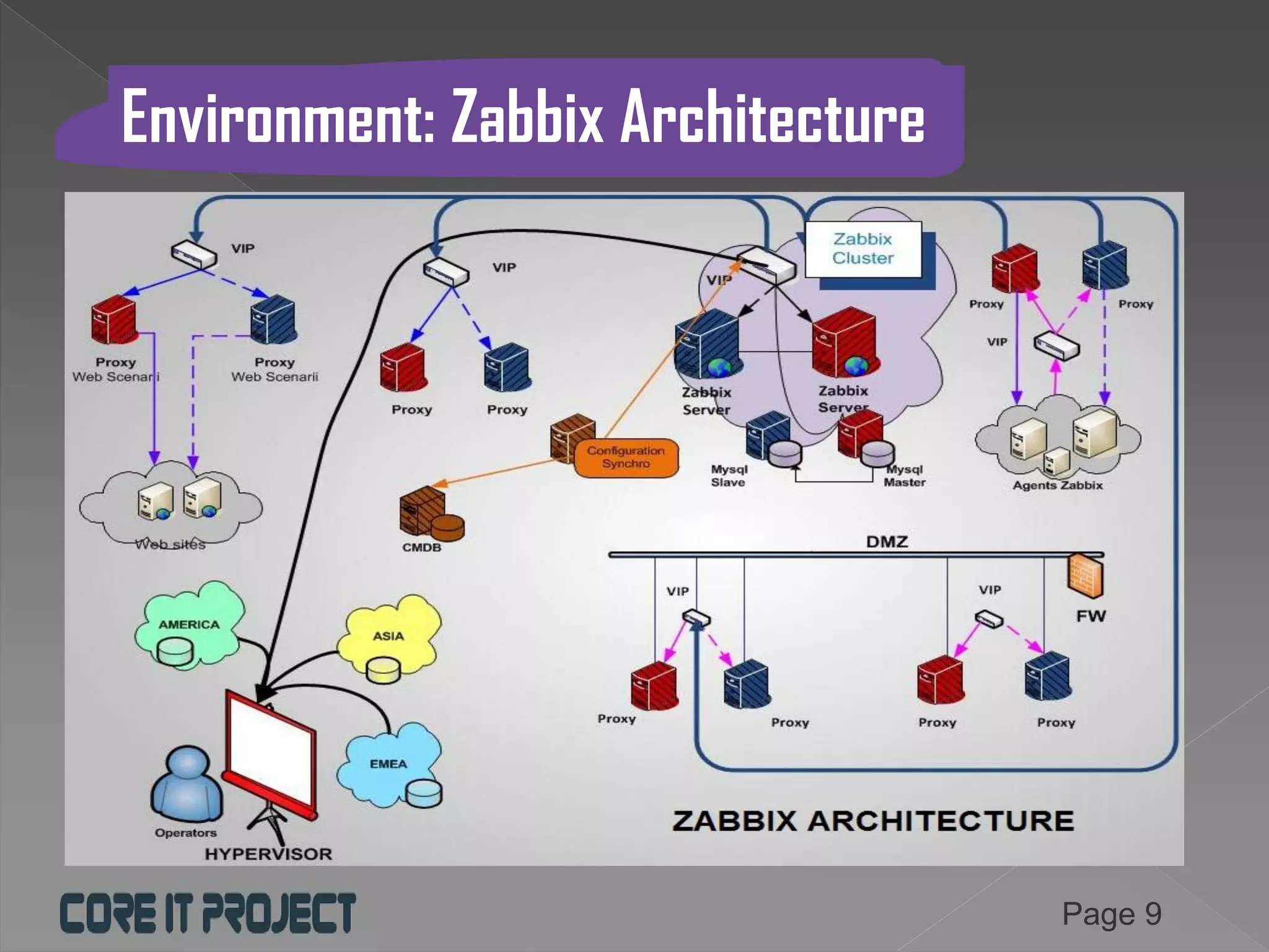 Zabbix 2014 Conference : Implementing Zabbix in large Banking ...