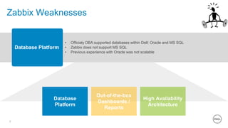 Comparison of Zabbix with market competitors | PPT