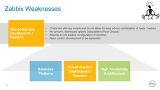Comparison of Zabbix with market competitors | PPT