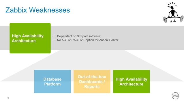 Comparison of Zabbix with market competitors | PPT