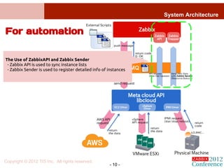 Zabbix for Hybrid Cloud Management | PDF | Cloud Computing | Internet