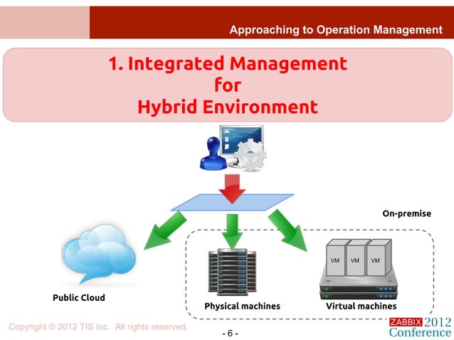 Zabbix for Hybrid Cloud Management | PDF | Cloud Computing | Internet