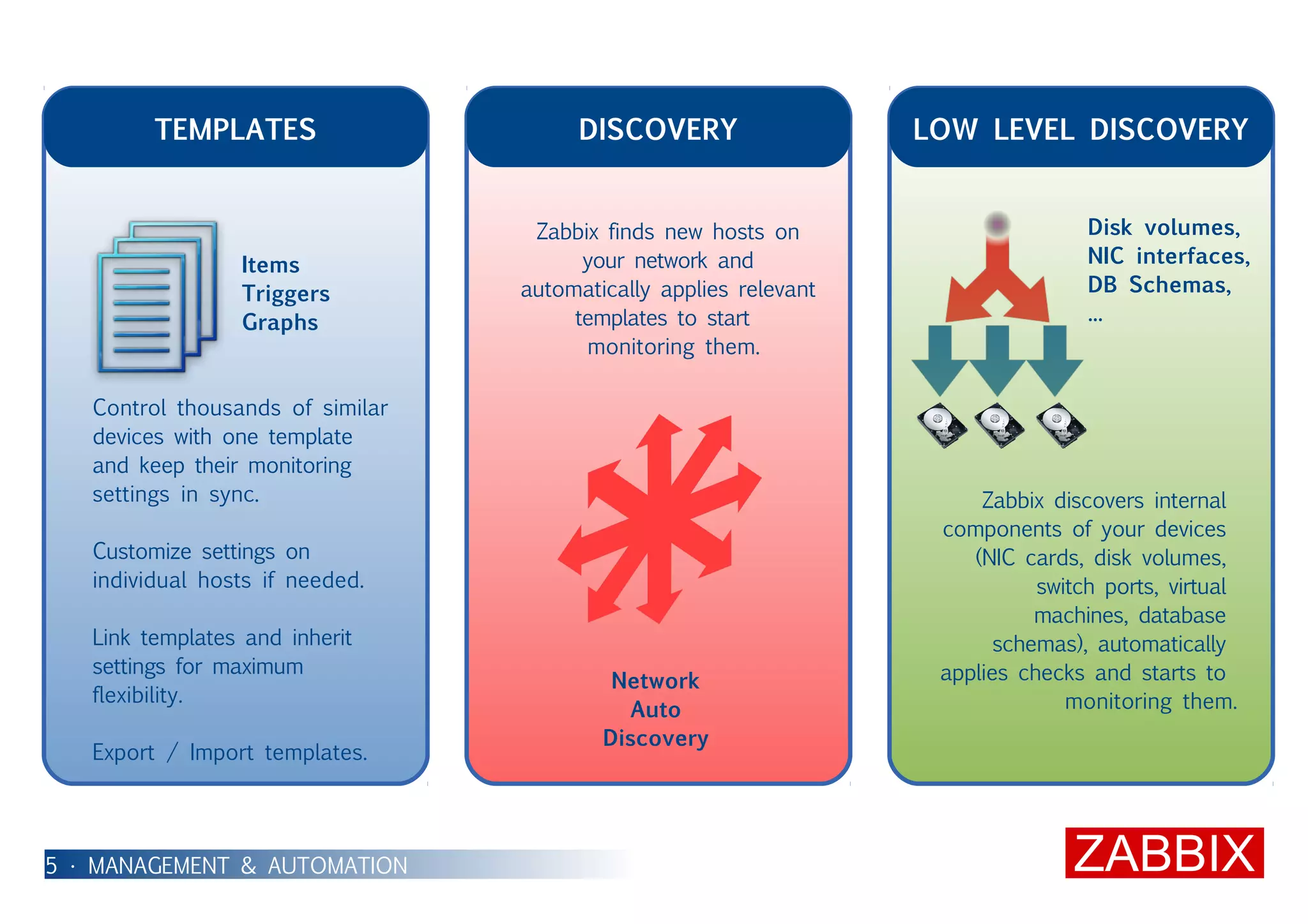 Zabbix monitoring in 5 pictures | PDF