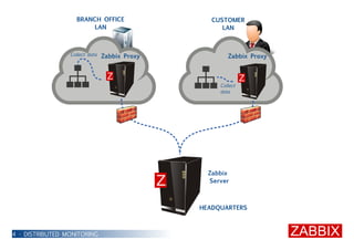 Zabbix monitoring in 5 pictures | PDF