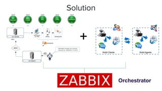 Robots and Automations: Experiences of use with Zabbix | PPT
