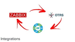 Robots and Automations: Experiences of use with Zabbix | PPT